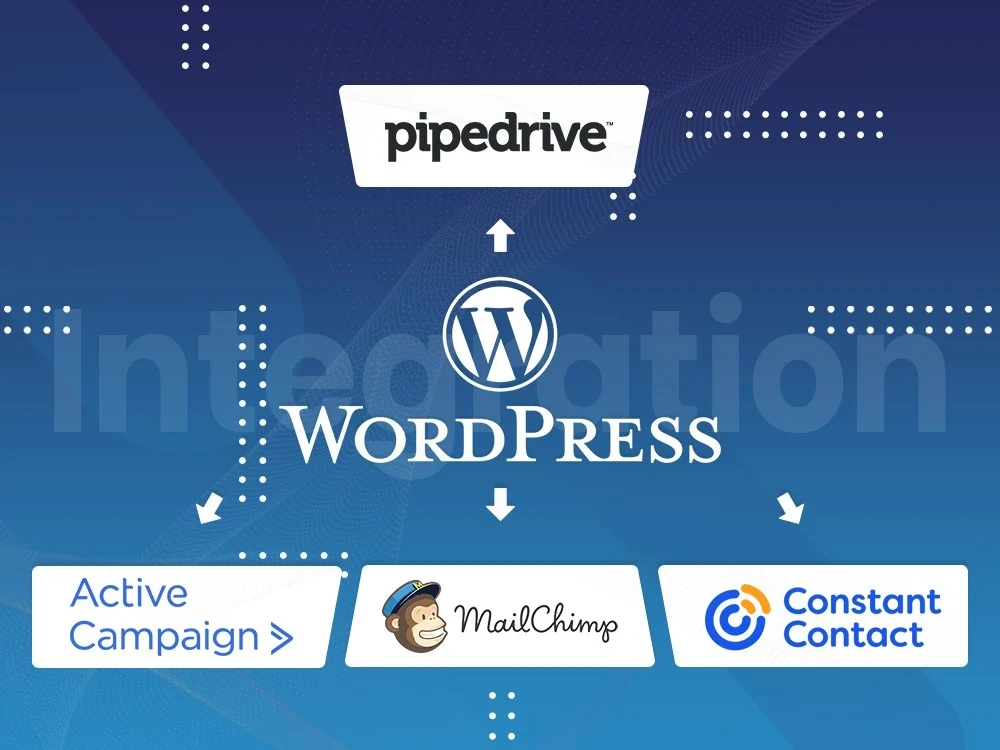 Custom API integration & automation | Upwork