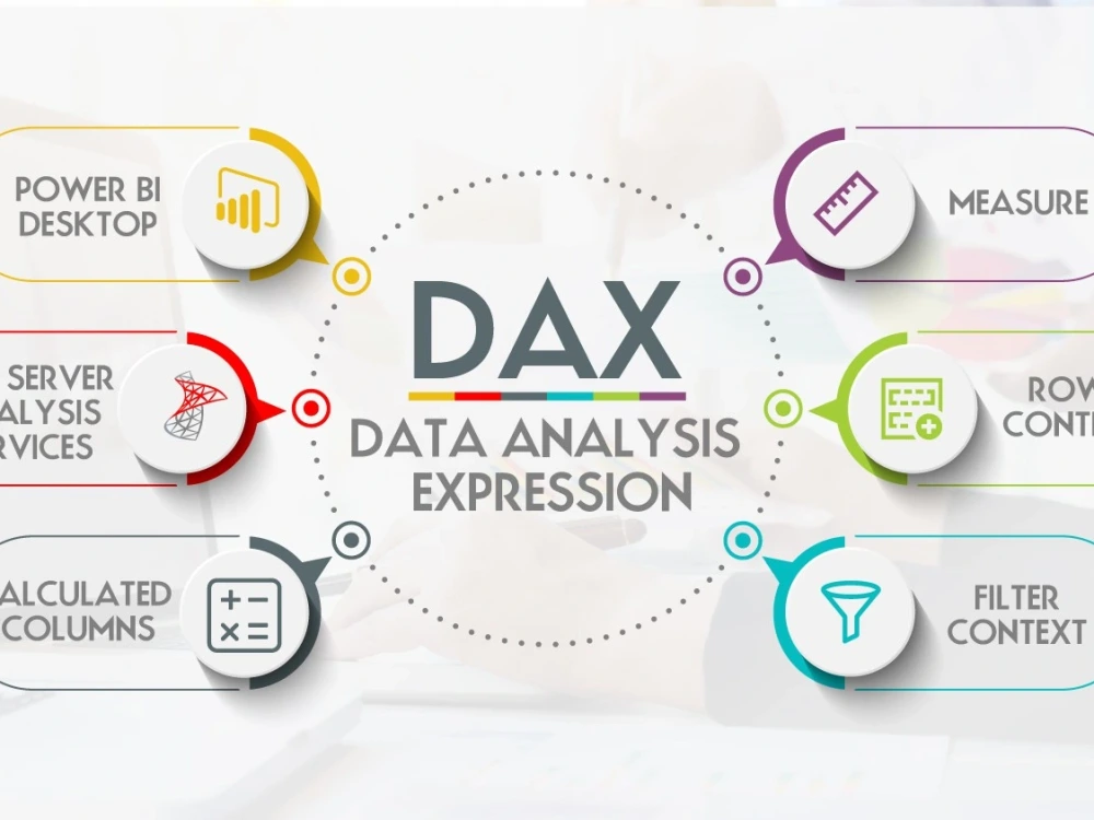 Best analytics using DAX ,DAX formulas, row context and filter context ...
