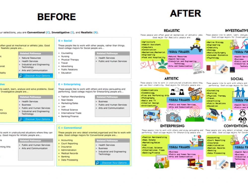 A poster (flowchart/procedure) for your school project/personal use ...