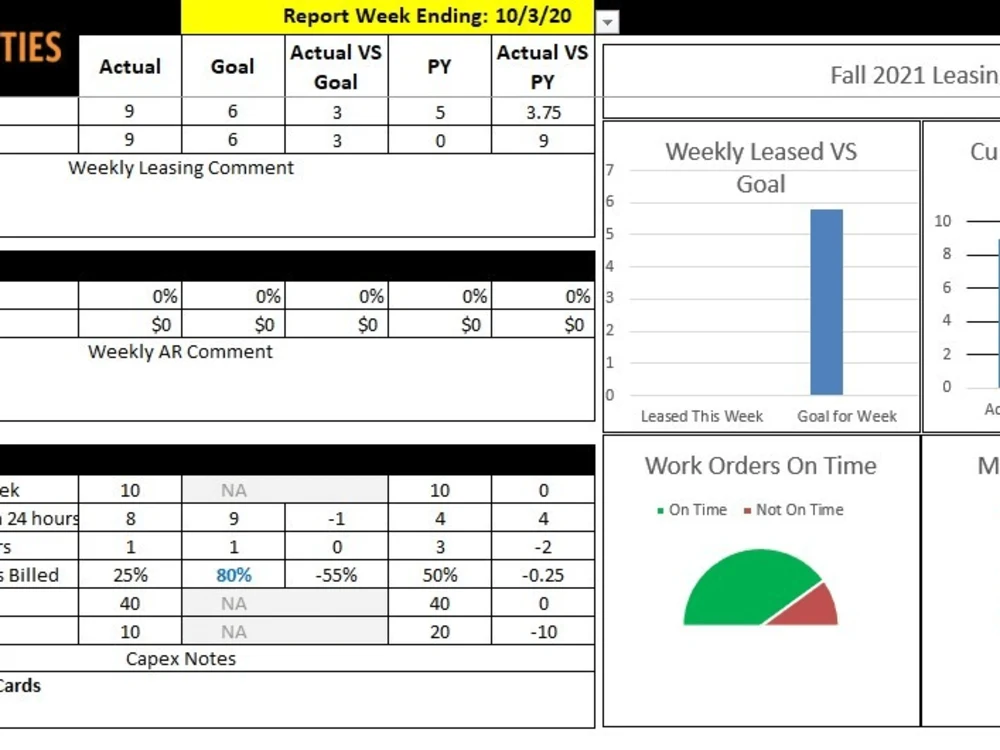 A visually appealing property management dashboard | Upwork