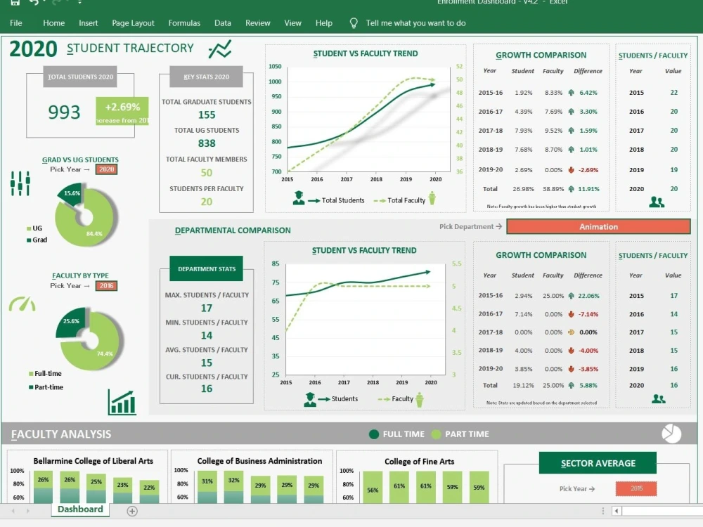 A visually appealing dashboard in Excel or Google Sheets | Upwork