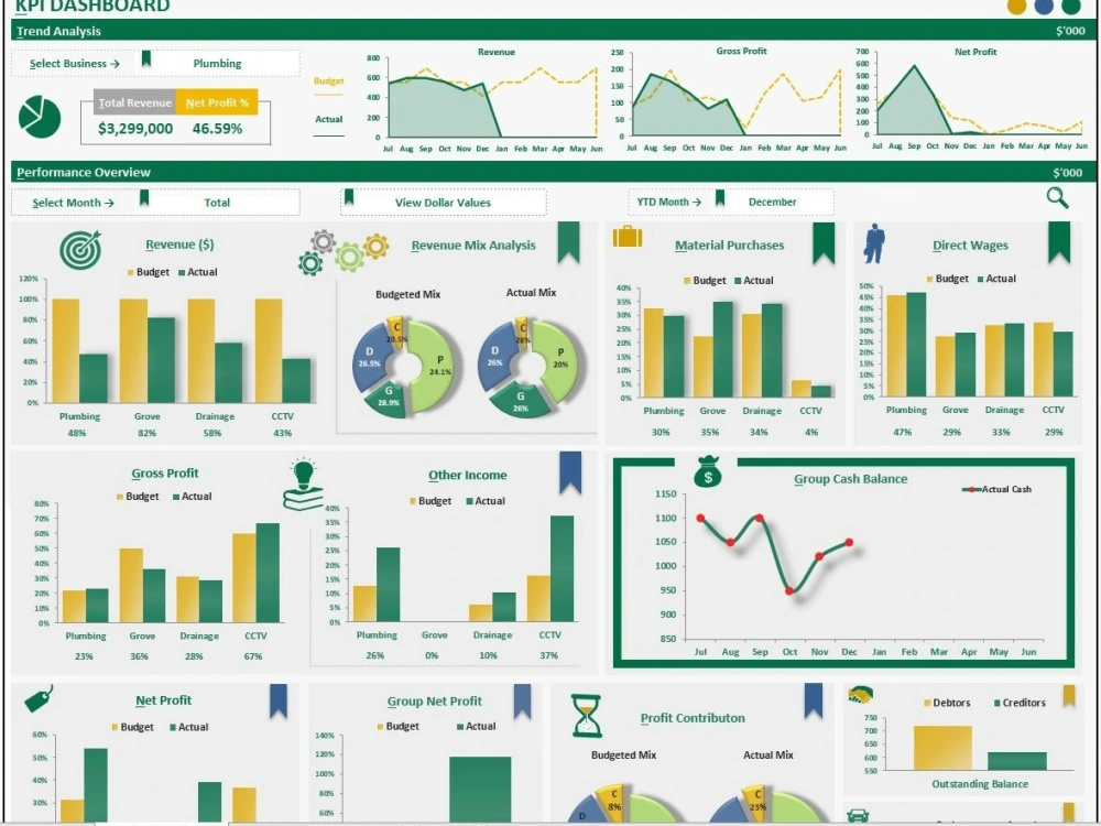 A visually appealing dashboard in Excel or Google Sheets | Upwork
