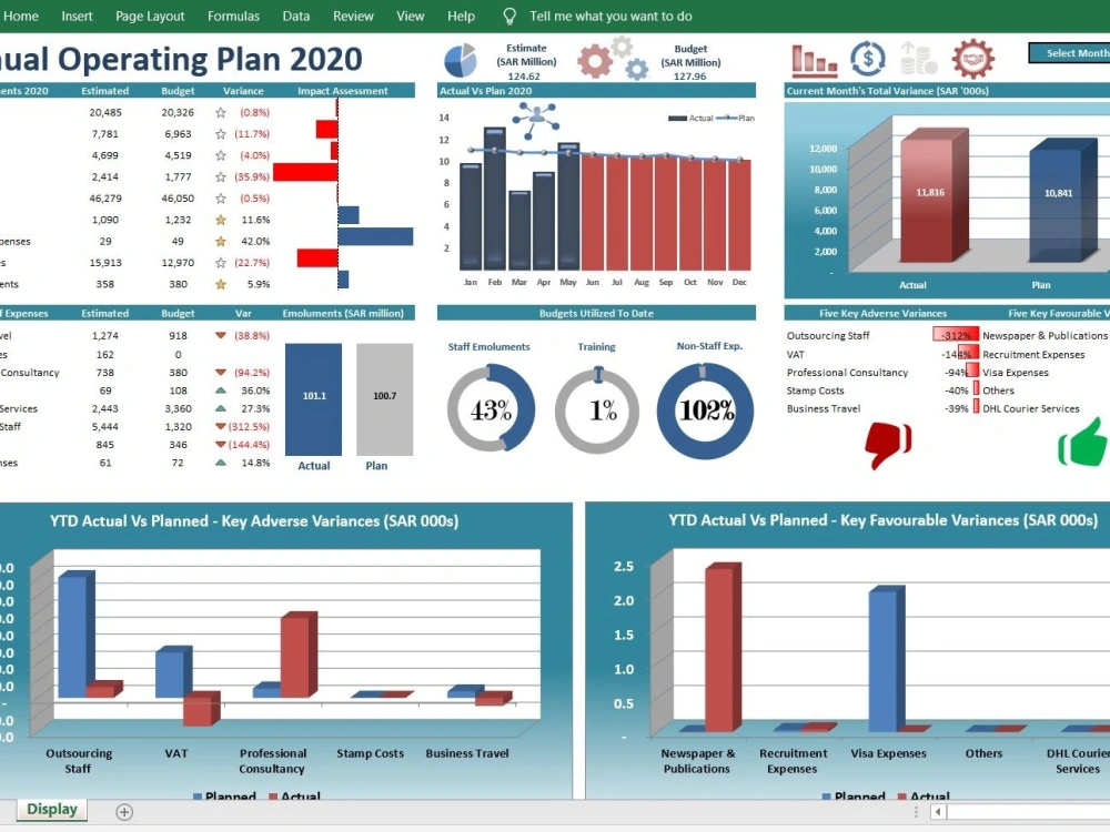 A visually appealing dashboard in Excel or Google Sheets | Upwork