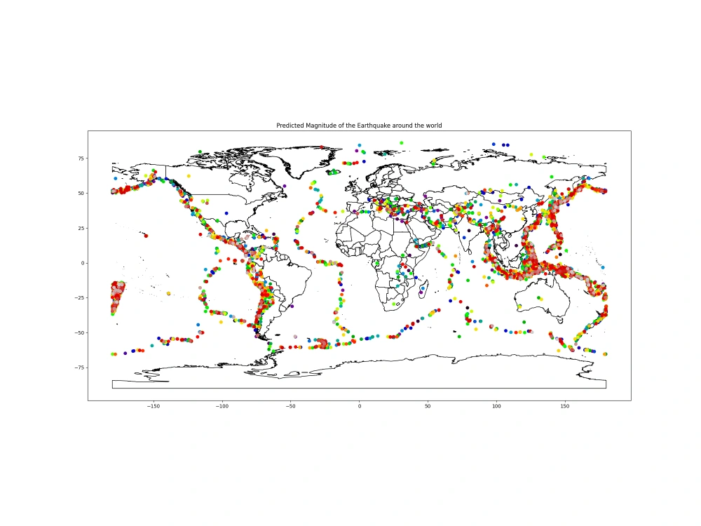 A Python Script In Jupyter Notebook With Multiple Machine Learning Model Upwork