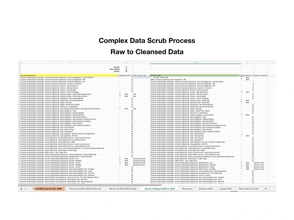 Custom Spreadsheet with Dynamic Data Visualization | Upwork