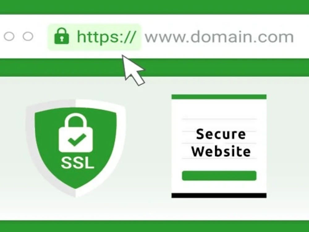 SSL certificate installed and setup (full green padlock) on your ...