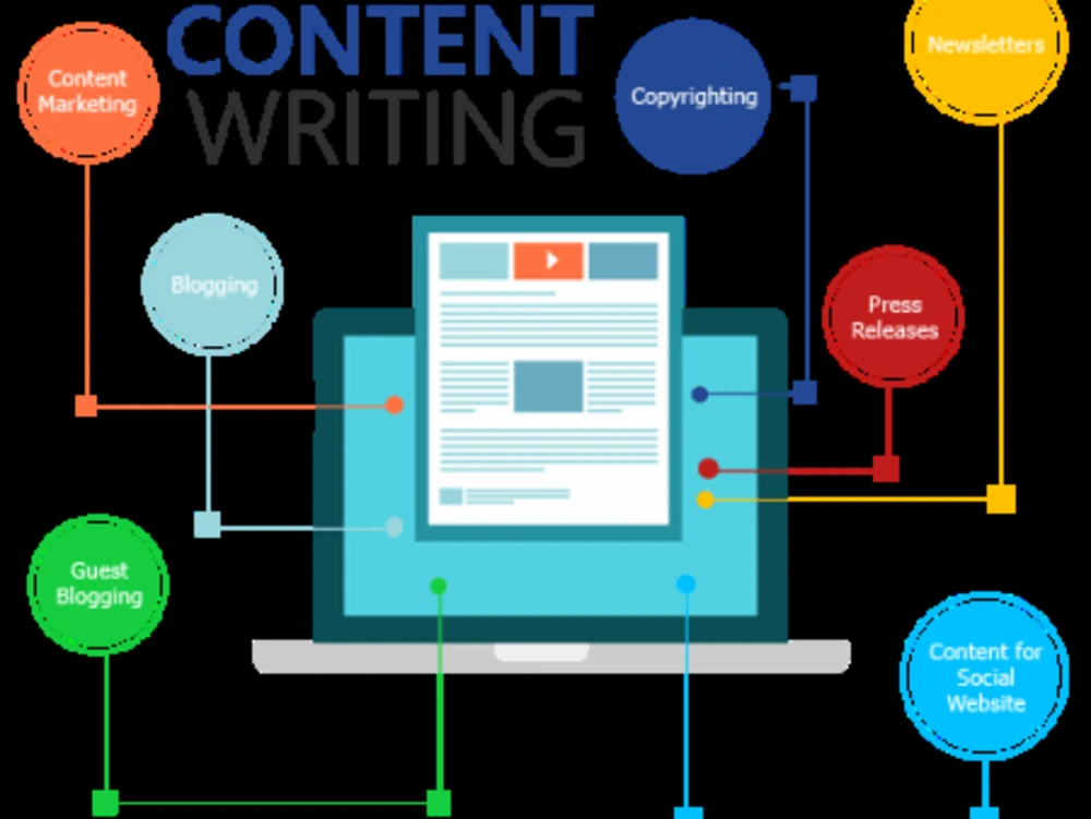 A well researched 500-750 word article | Upwork