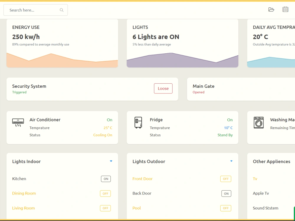 Fantastic theme for angular dashboard | Upwork