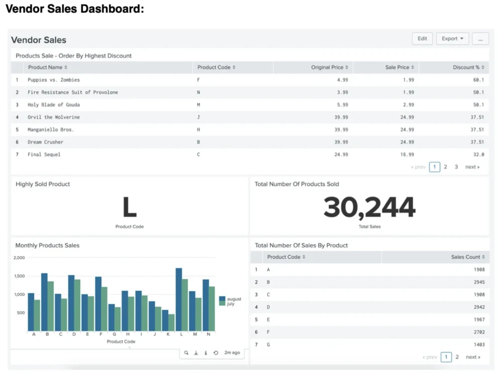 Splunk development, training & job support | Upwork