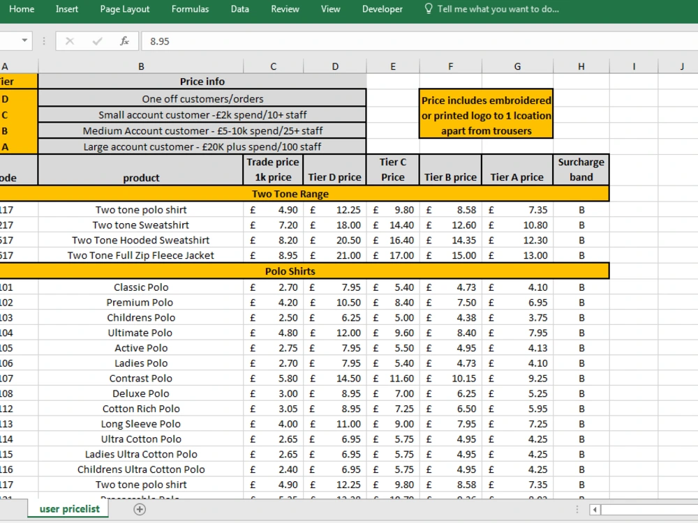 Excel spreadsheet project done with formulas and vba | Upwork
