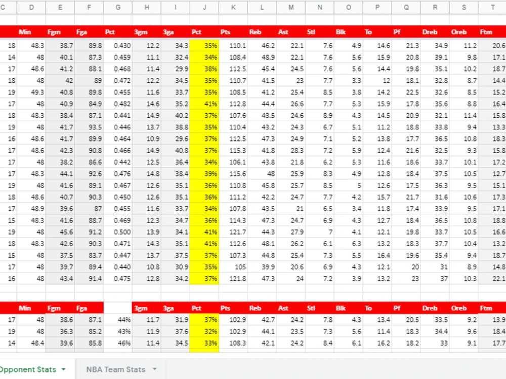 Excel spreadsheet project done with formulas and vba | Upwork