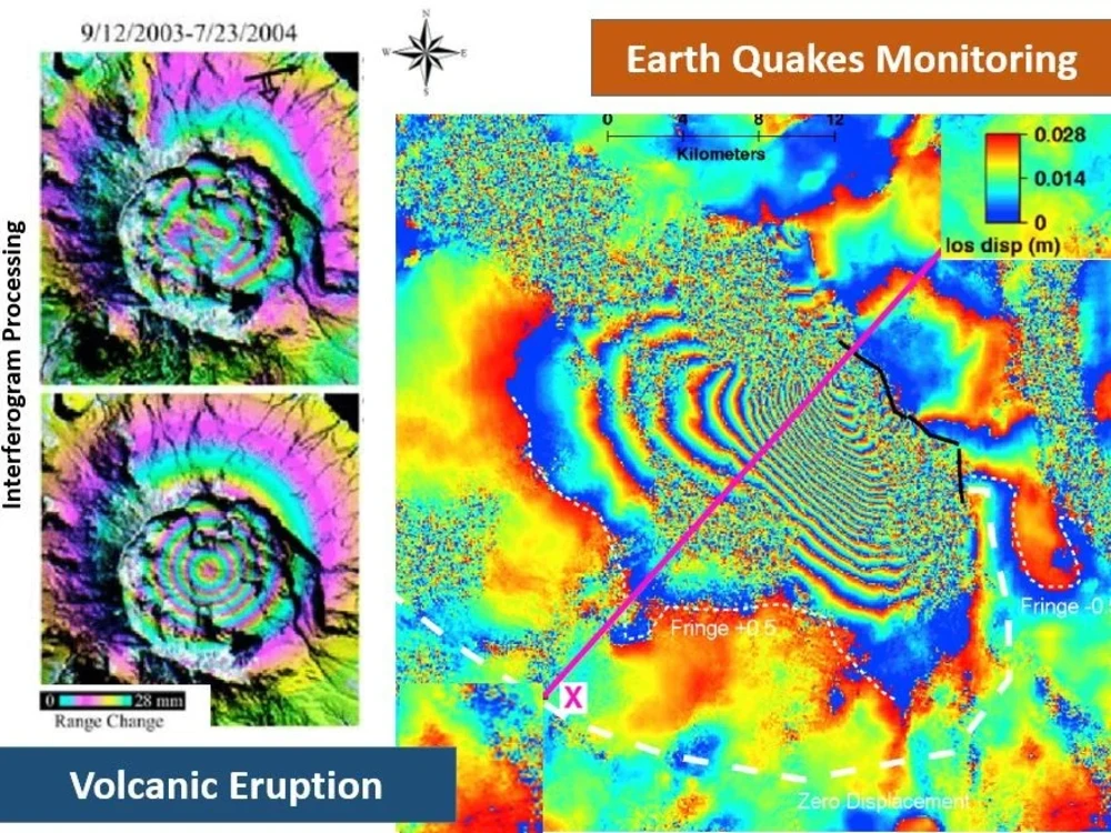 Remote Sensing Time Series Deformation Analysis And Interferogram Using Sar Upwork