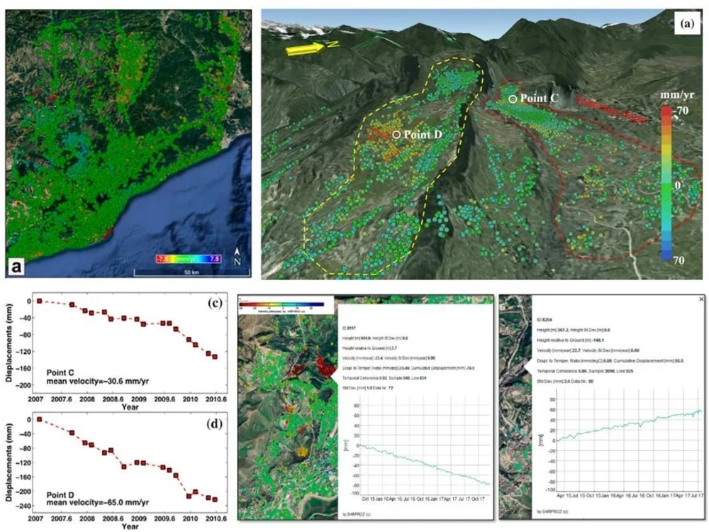 Remote Sensing Time Series Deformation Analysis And Interferogram Using Sar Upwork