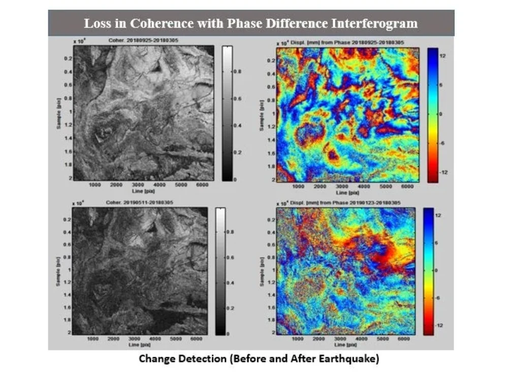 Remote Sensing Time Series Deformation Analysis And Interferogram Using Sar Upwork