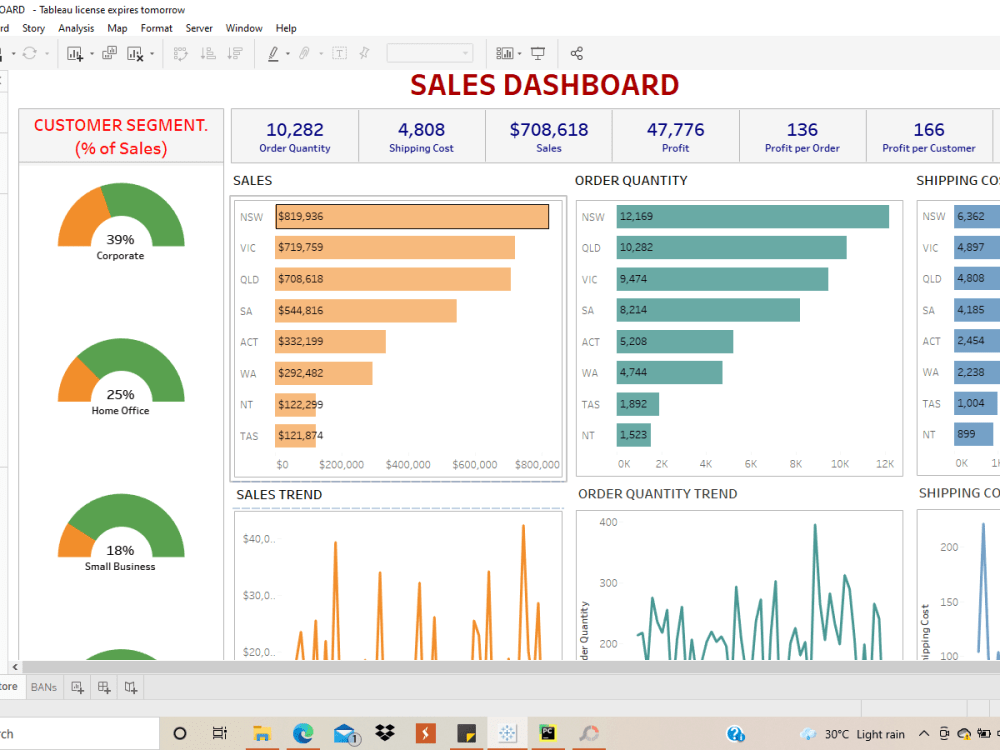 Super Amazing Tableau Dashboard | Upwork