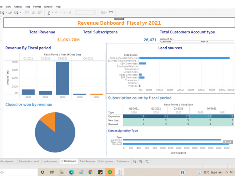 Super Amazing Tableau Dashboard | Upwork