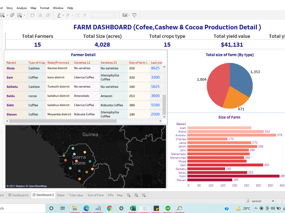 Super Amazing Tableau Dashboard | Upwork