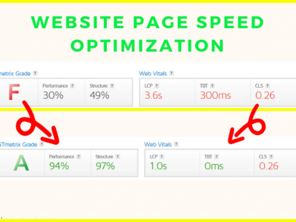 Wordpress website page speed optimization | Upwork