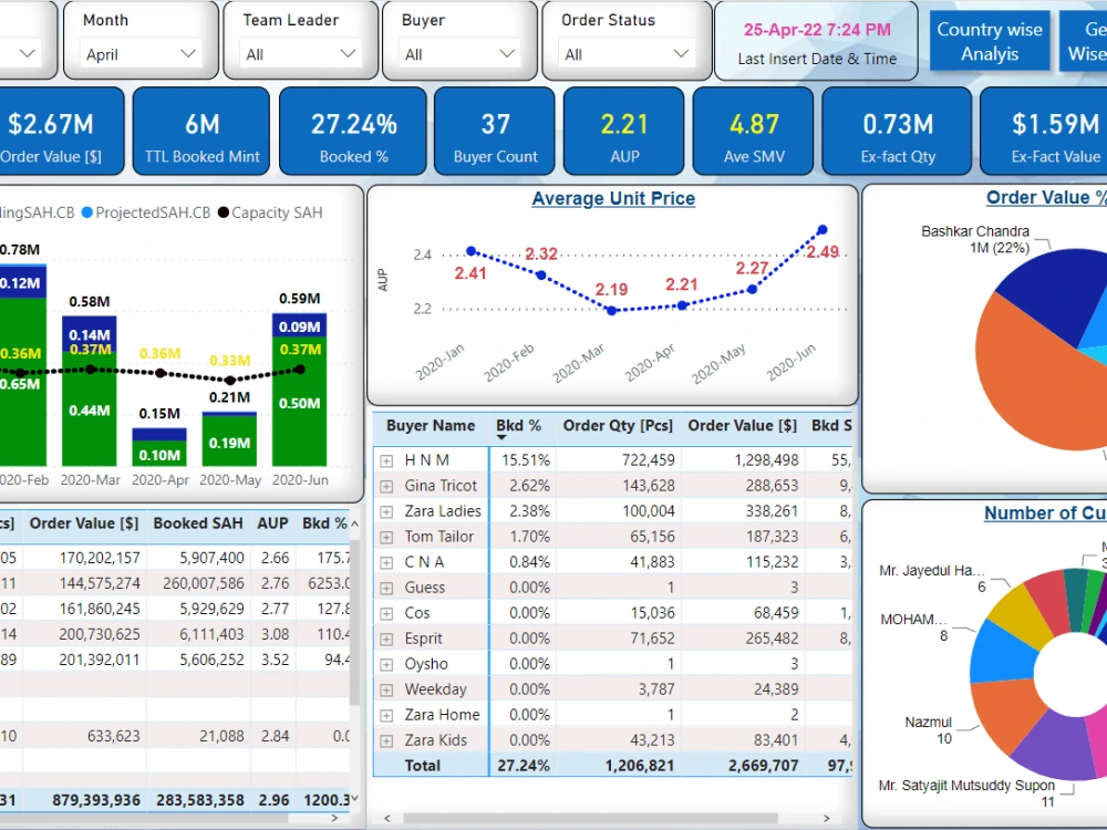 Data Analysis, Cleaning, and Visualization powered by Power BI and ...