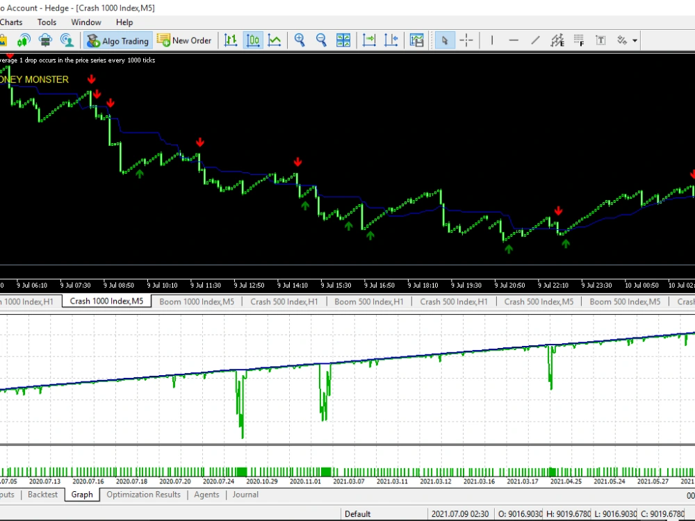 Custom EAs, indicators and trading tools in MT4, MT5 and TradingView | Upwork