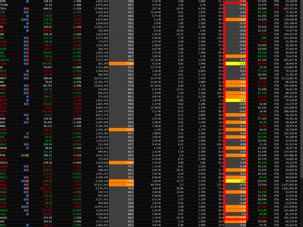 A Thinkorswim Custom Watchlist Column Upwork