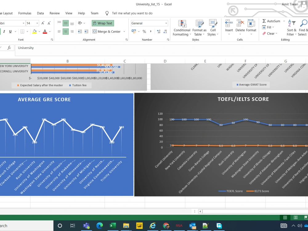 Fantastic dashboards, graphs, charts, reports, and pivot charts | Upwork
