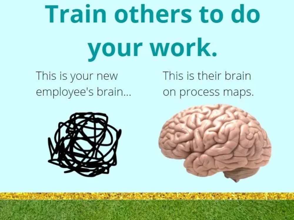 A detailed process map with Lean analysis to build growth capacity ...