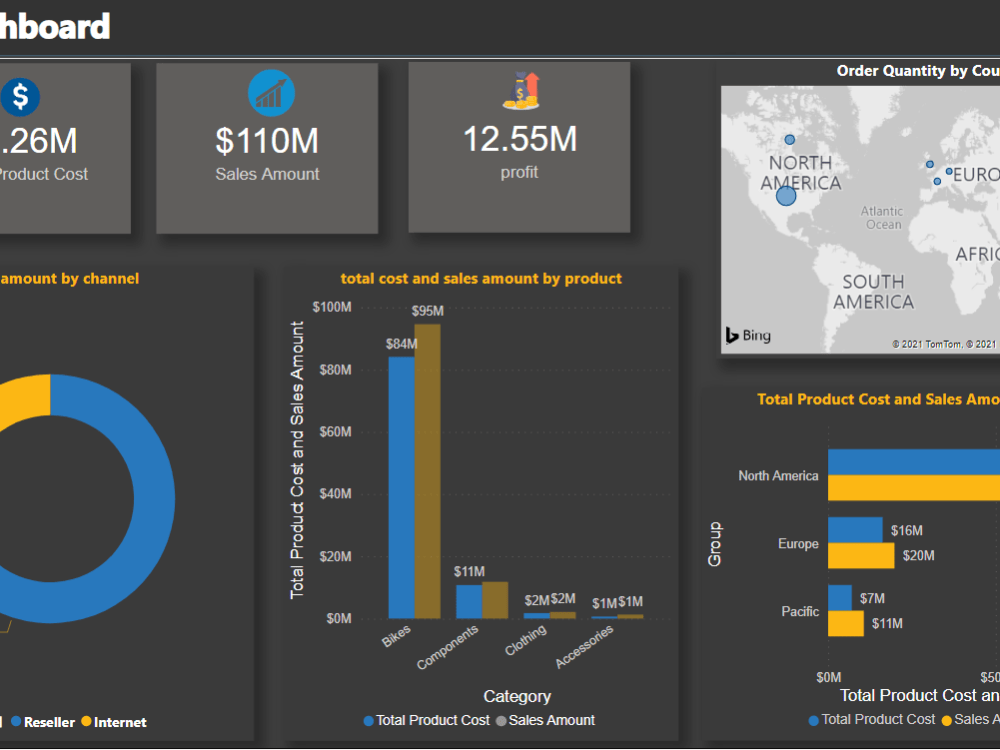 Interactive dashboard in power bi &tableau | Upwork