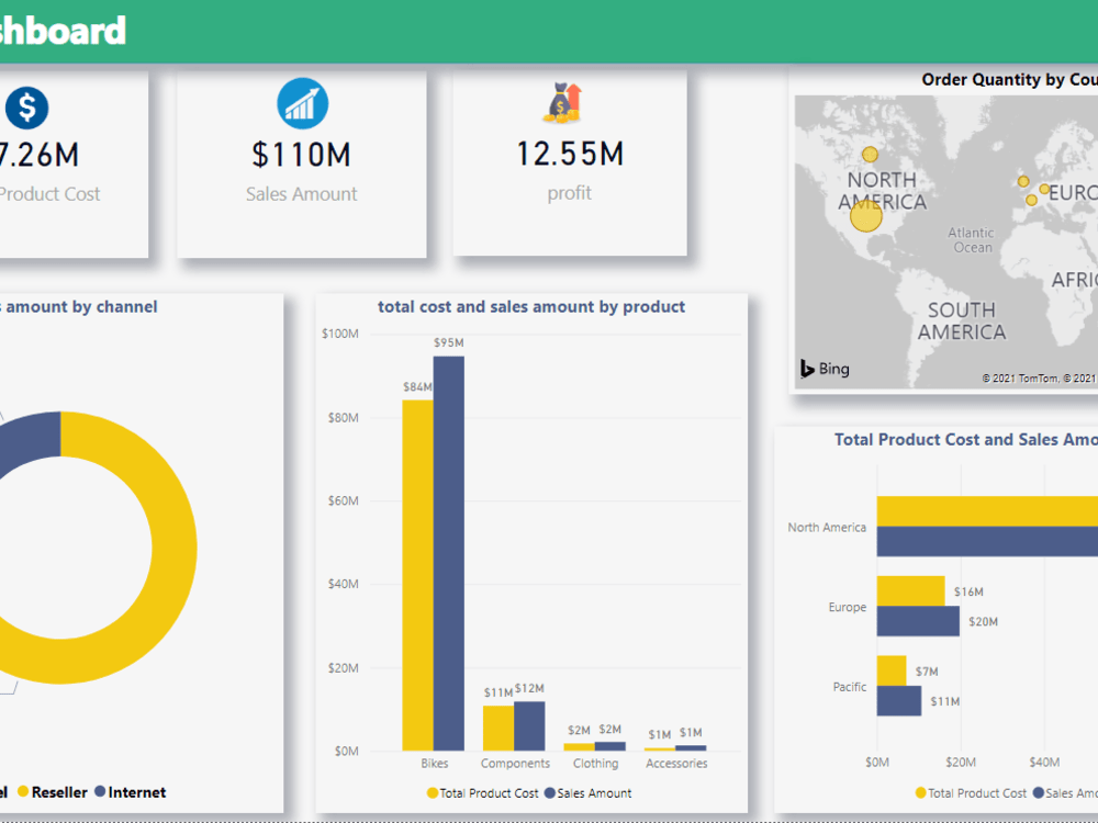 Interactive dashboard in power bi &tableau | Upwork