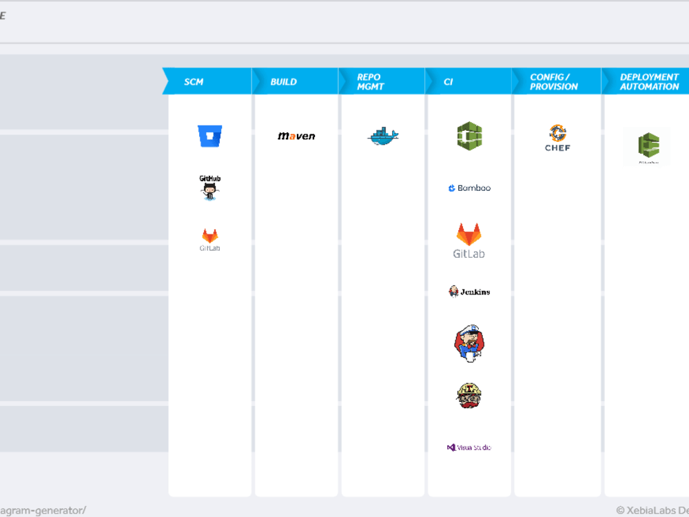 AWS| GCP- Web server configured with Load Balancer & Security Group | Upwork