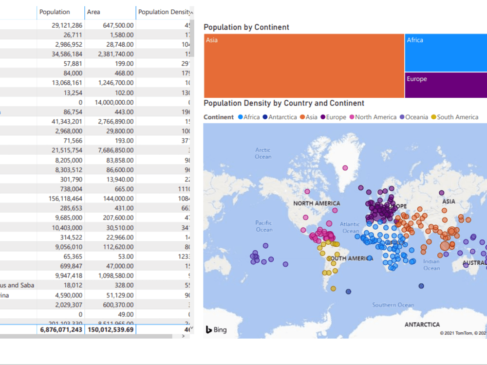Amazing dashboard on PowerBi | Upwork