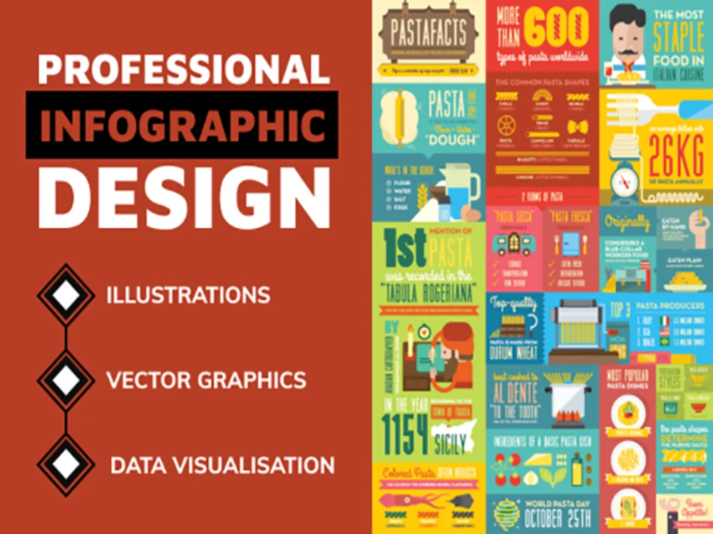 An exclusive infographic design with unlimited revisions | Upwork