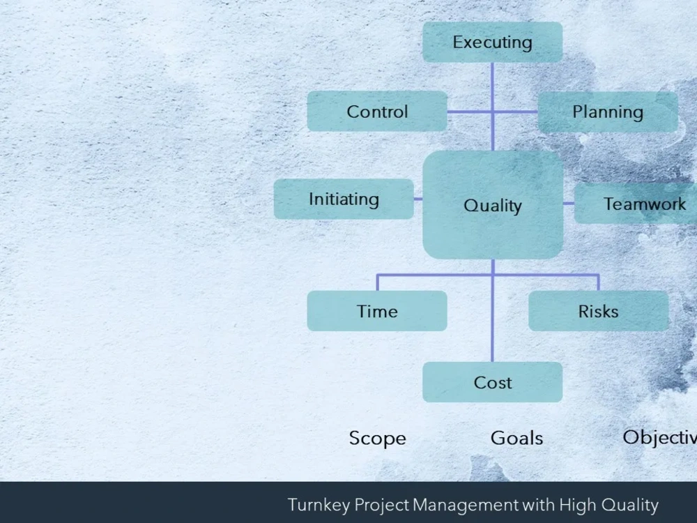 Turn-key Project Management with high quality & controlled cost | Upwork
