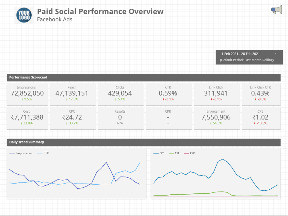 Looker Studio extensive & interactive Digital-Marketing Dashboard | Upwork