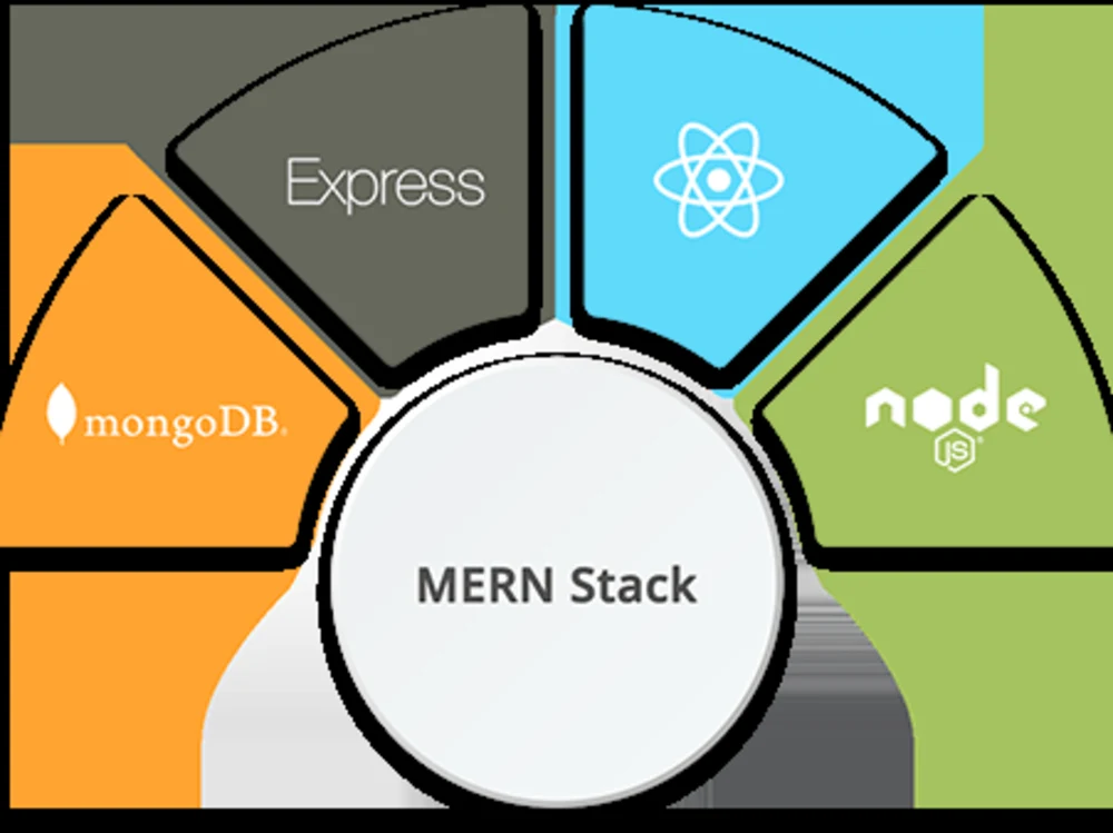 MERN Stack Application using Node.js and React.js | Upwork