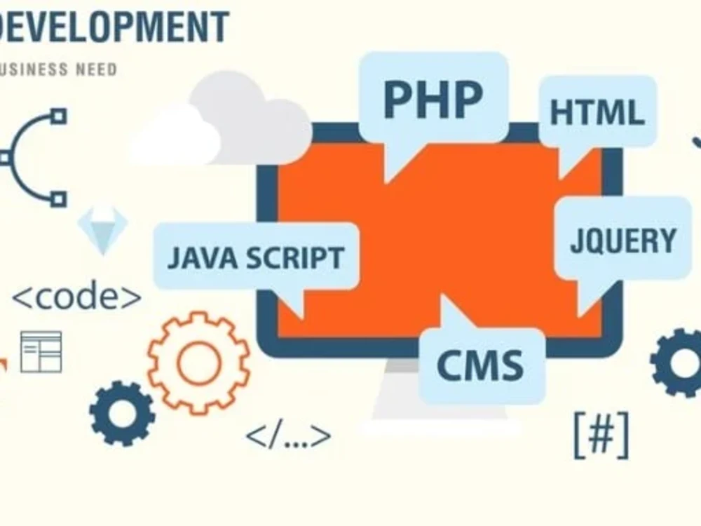Fixed And Developed Php Laravelcodeigniterwordpress Websites Upwork