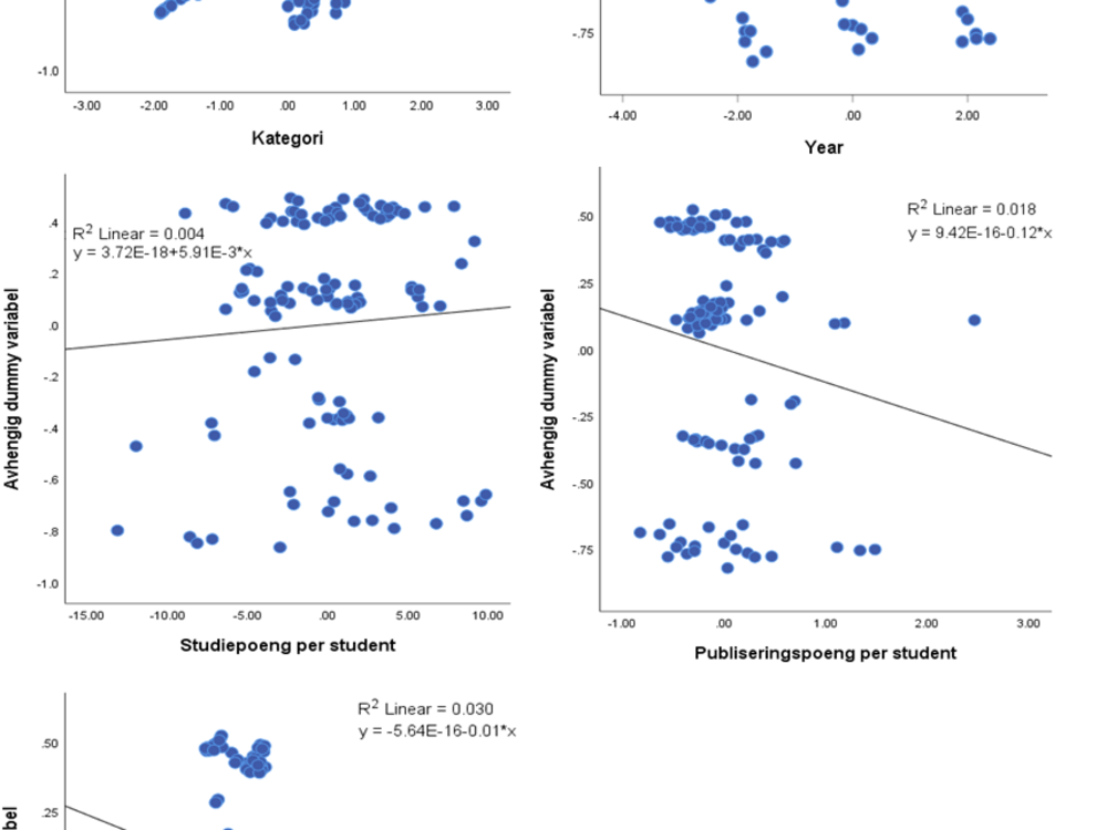 General linear/multinominal multiple or logistic regression models | Upwork