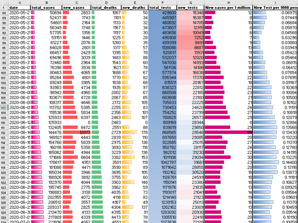 An efficient Excel Data Analysis Report/Dashboard with Data ...