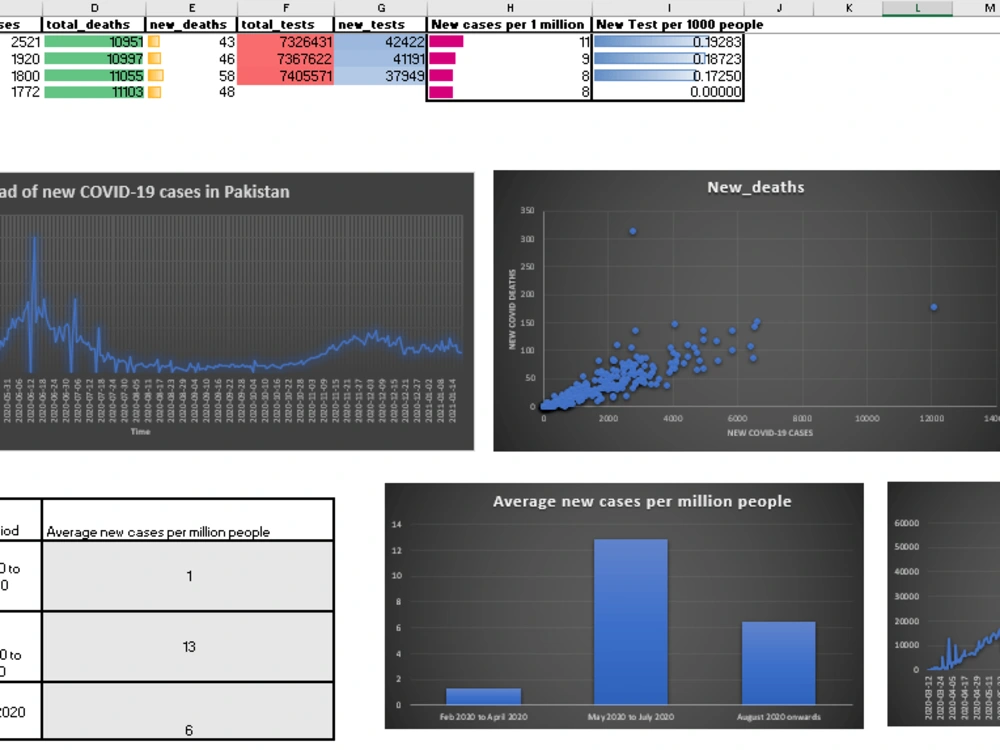 An efficient Excel Data Analysis Report/Dashboard with Data ...