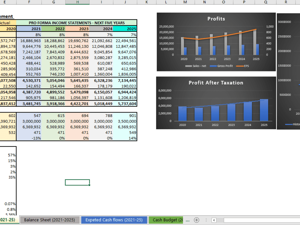 An efficient Excel Data Analysis Report/Dashboard with Data ...