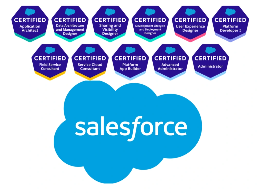 Salesforce Implementation And Customisation Services Upwork