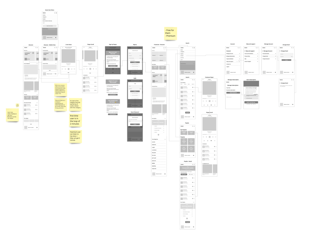 An app or web wireframes and user flow | Upwork