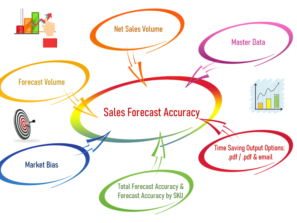 A Professional Sales Forecast Accuracy Template File Ms Excel Upwork