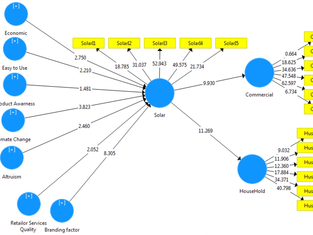 SPSS and SmartPLS 3.0 Data Analysis | Upwork