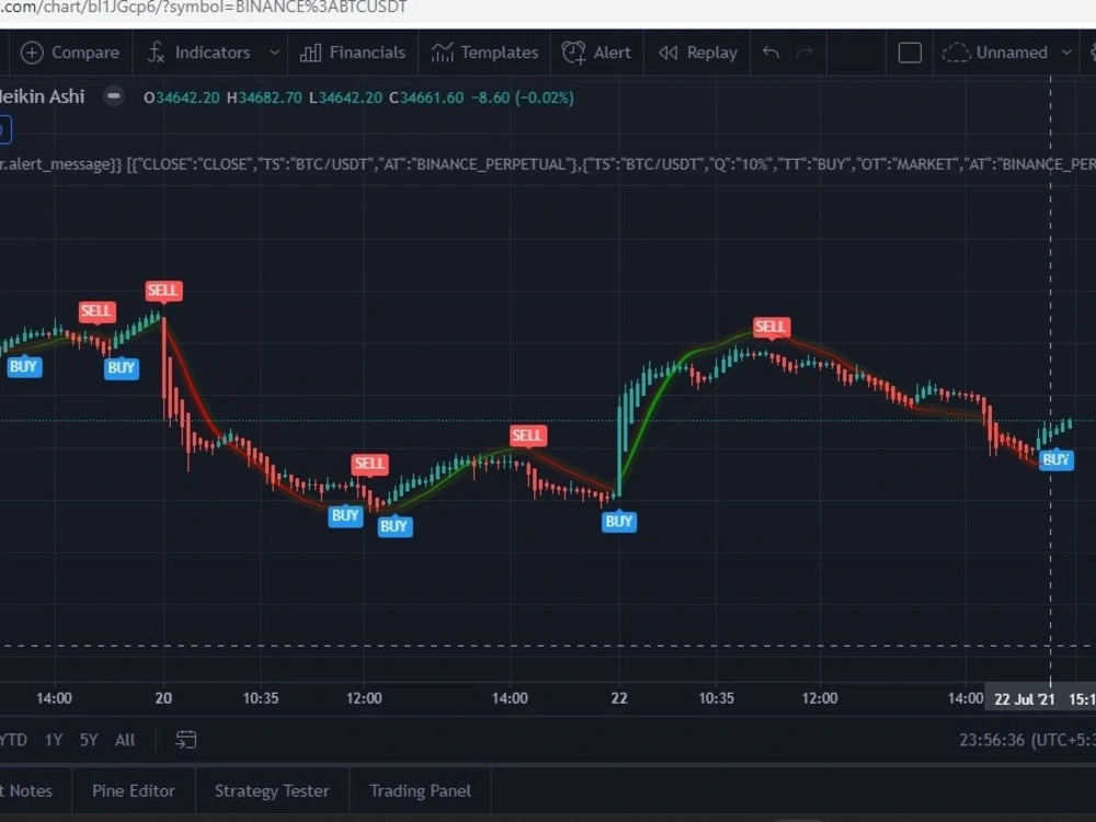 A Customized Trading view Indicator for your trading Strategy | Upwork