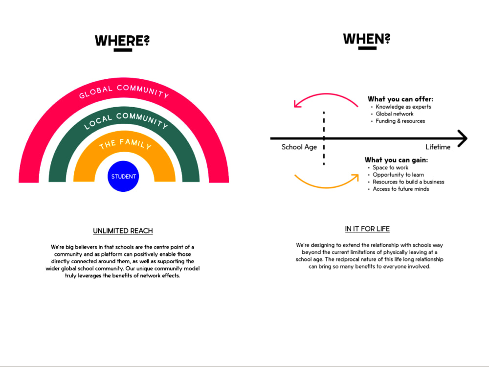 Your Figma Psd Xd And Any Design Into Reactjs Nextjs Or Html5 Upwork