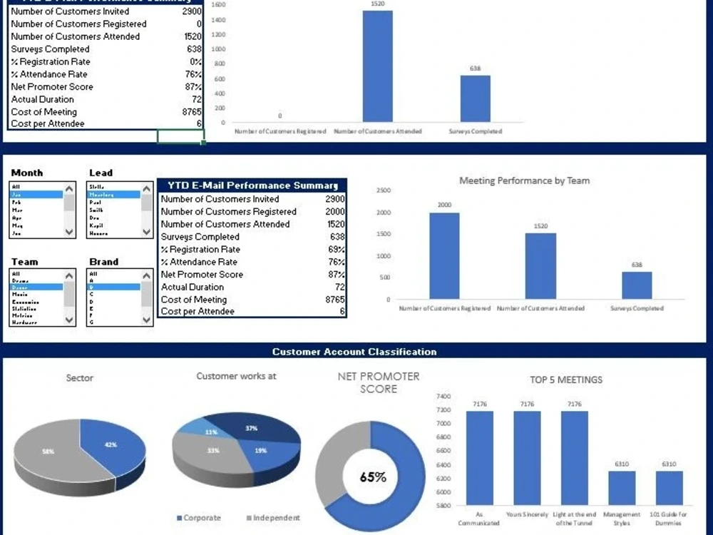 A Professional Excel Dashboard | Upwork
