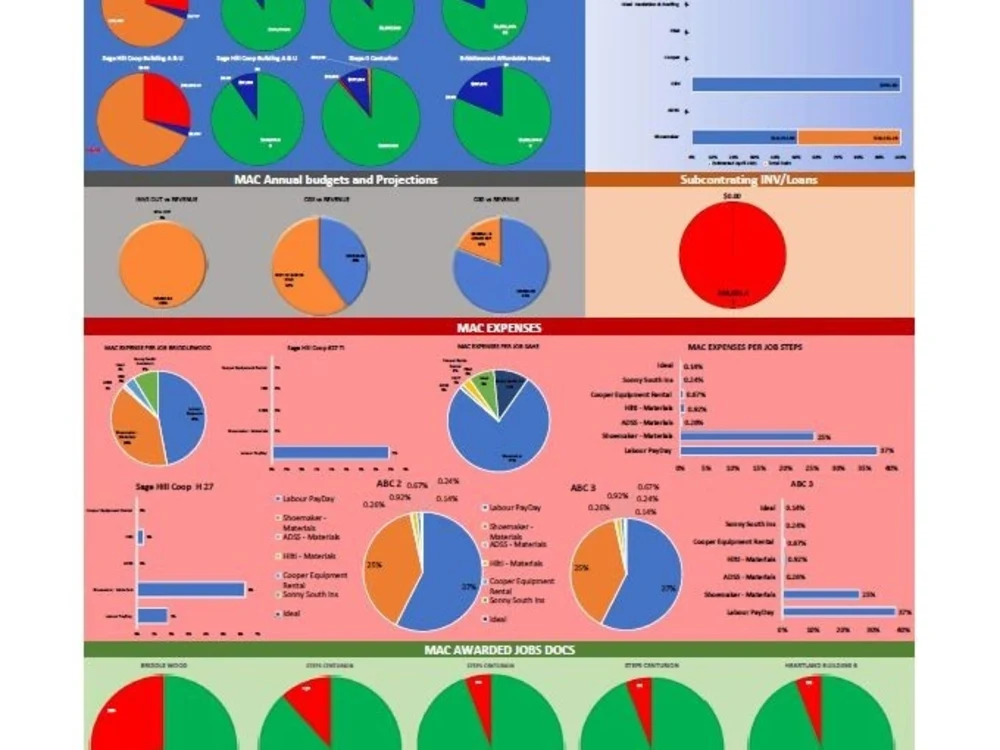 A Professional Excel Dashboard | Upwork