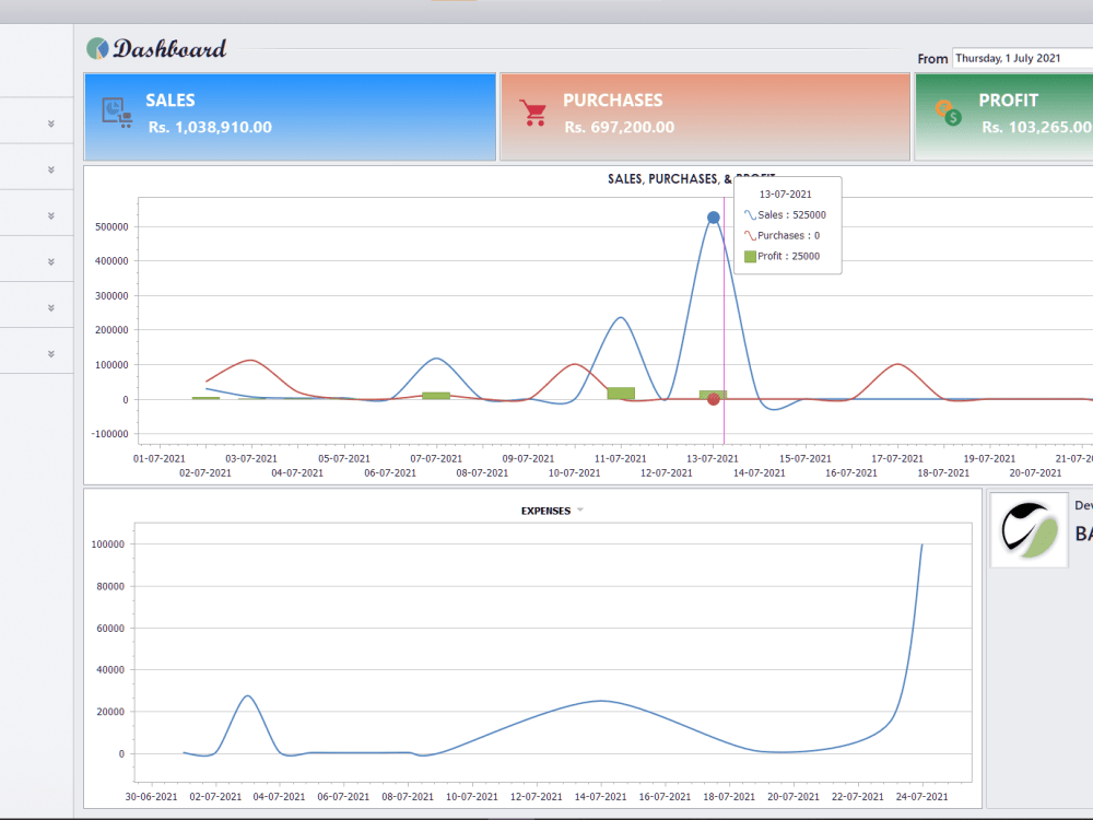 Attractive and Interactive Dashboards. | Upwork
