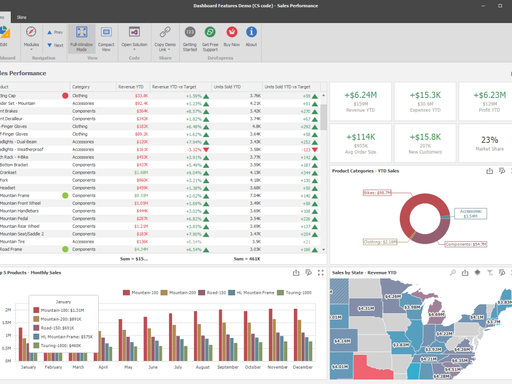 Attractive and Interactive Dashboards. | Upwork